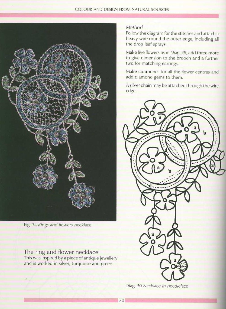 Colour in Lace – Lace Gumnuts